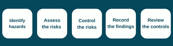 Health and Safety Made Simple – Ensure Safety and Training