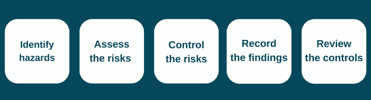 Health and Safety Made Simple – Ensure Safety and Training