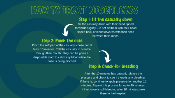 A quick reminder of how to treat a nosebleed. – Ensure Safety and Training